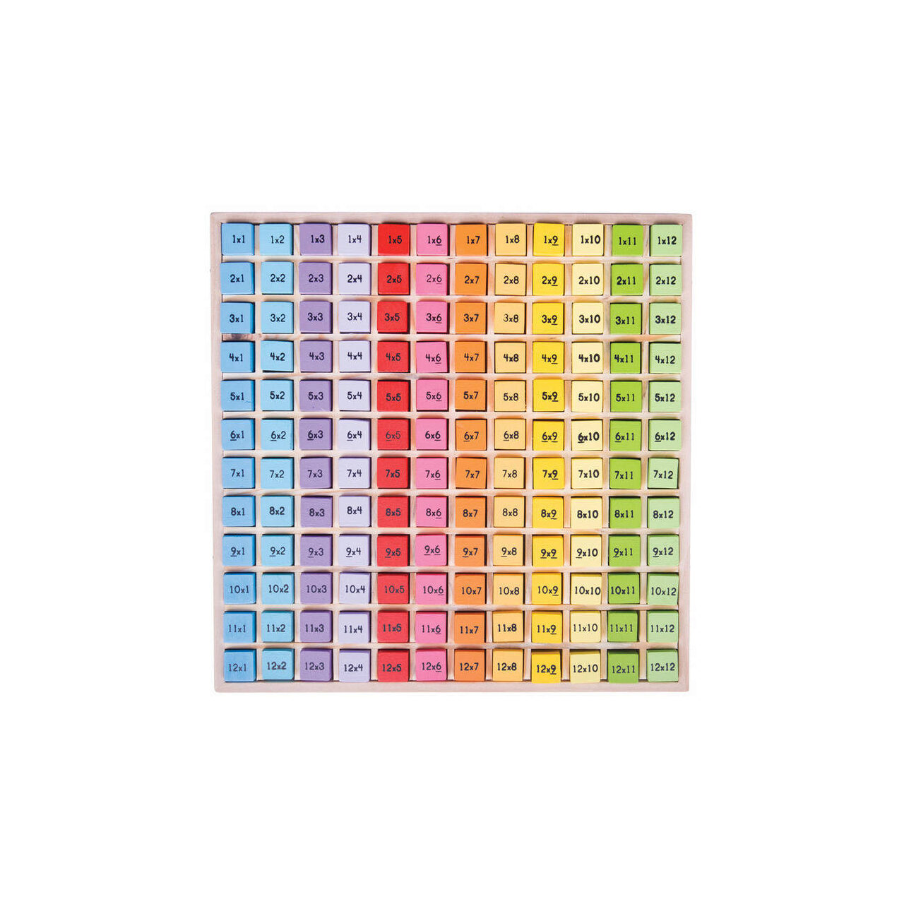 Tabla inmultirii - Artool.ro